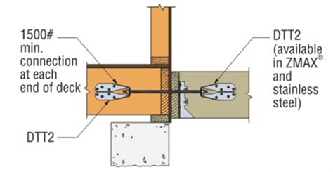 Decks Done Right Series — Real Solutions For Safer Stronger Decks