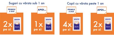 Smecta Medicament Antidiareic Smecta Romania