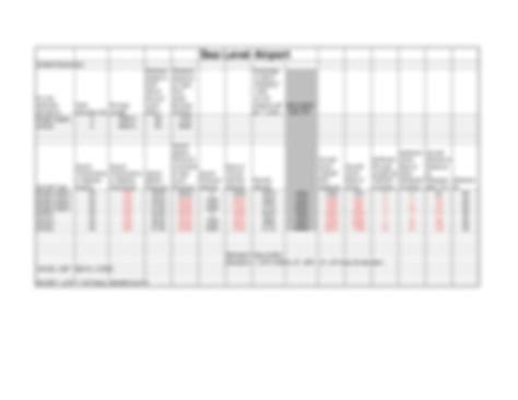 SOLUTION Density Altitude Worksheet Studypool SOLUTION Density Altitude Worksheet Studypool