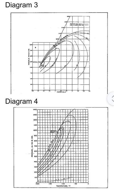 Solved Diagram 1diagram 2diagram 3diagram