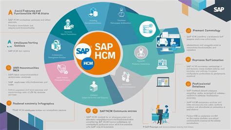 Sap Hana Certification Cost In 2025 Full Pricing And Career Guide Gtr