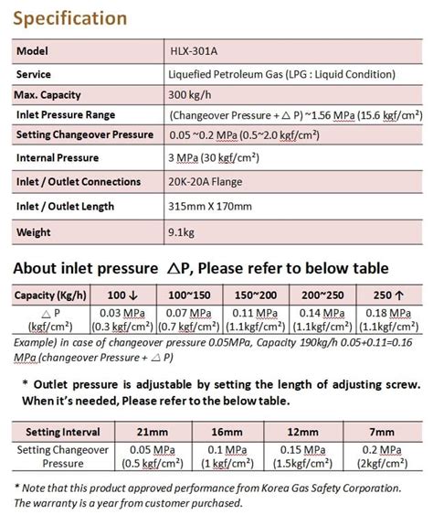 Lpg Regulator Lng Regulator Lpg Hose Lng Hose Tradekorea