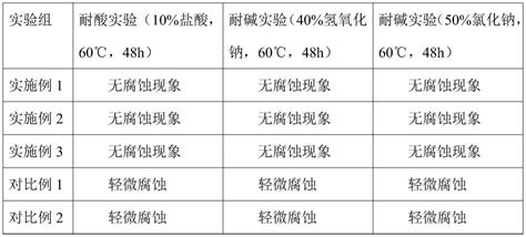 一种高强度pvc管材及其制备方法与流程