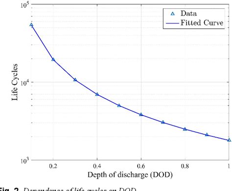 Figure 2 From Optimal Sizing And Allocation Of Battery Energy Storage Systems With Wind And