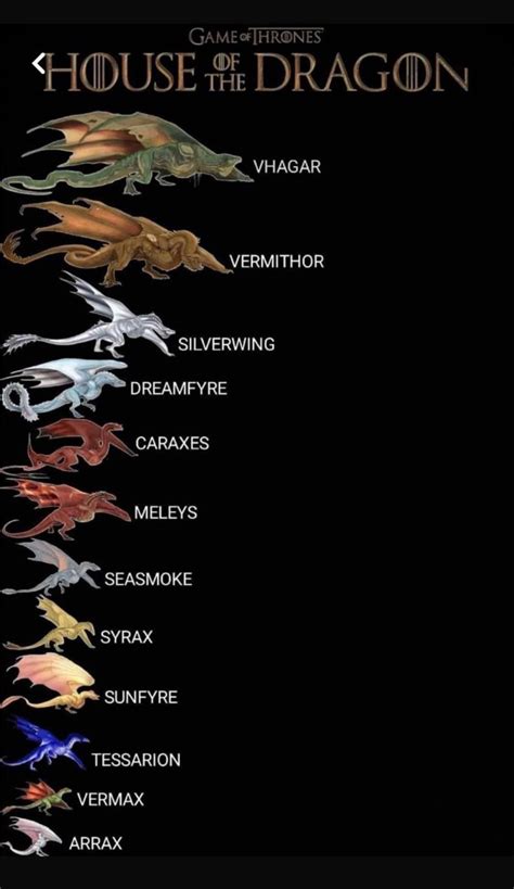 🔥🐉 House Of The Dragon Wmd” 🔥🐉 The Targaryen Supremacy