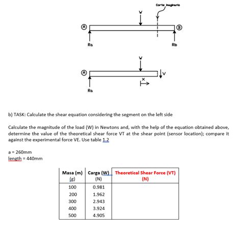 Solved B Task Calculate The Shear Equation Considering The