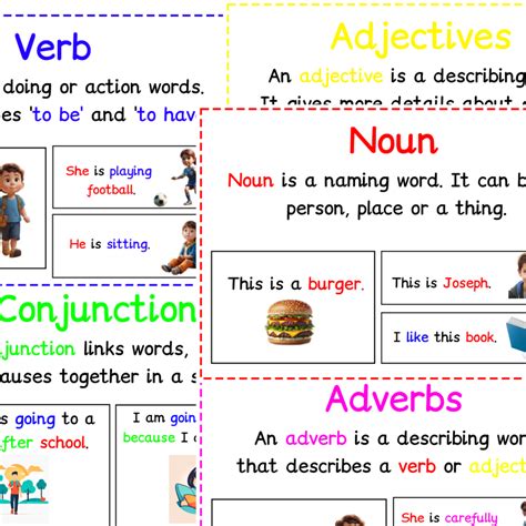 Vibrant Ks1 Noun Verb Adjective Adverb And Conjunction Posters