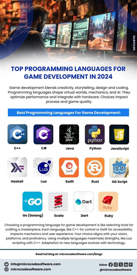 Microcode Software On Linkedin Gamedev2024 Codecreativity