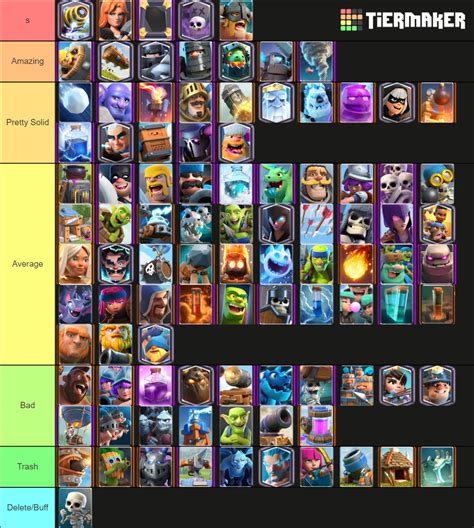 All Clash Royale Cards 2020 Tier List Community Rankings Tiermaker