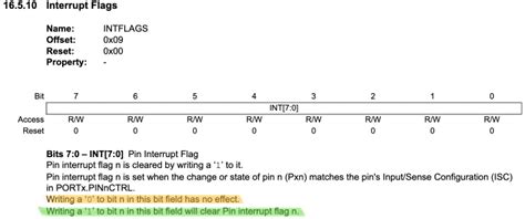A Quick Word On ATtiny Series Interrupts Ojisan Seiuchi