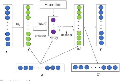 figure 2 from a dual attention autoencoder network for efficient
