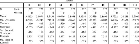 The Results Of The Composite Variable Test On The Industry Variable