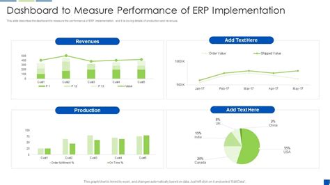 Corporate Resource Planning Dashboard To Measure Performance Of Erp