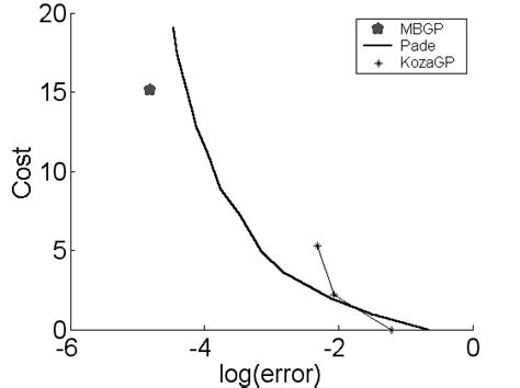 Sqrt X X ∈ 01 Fig 4 Arcsinhx X ∈ 01 Download