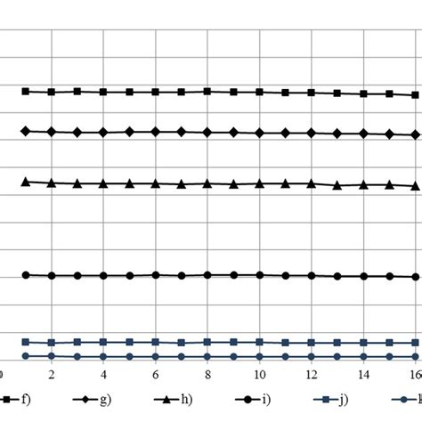 B Permittivity Spectra Of Ptfe Samples Of Thickness F 410 G 290