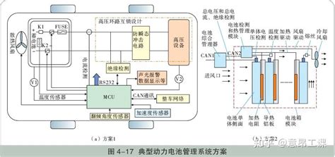 纯电动汽车电池管理系统组成及工作模式 知乎