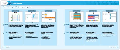 Math 180 Math Intervention Curriculum On Behance