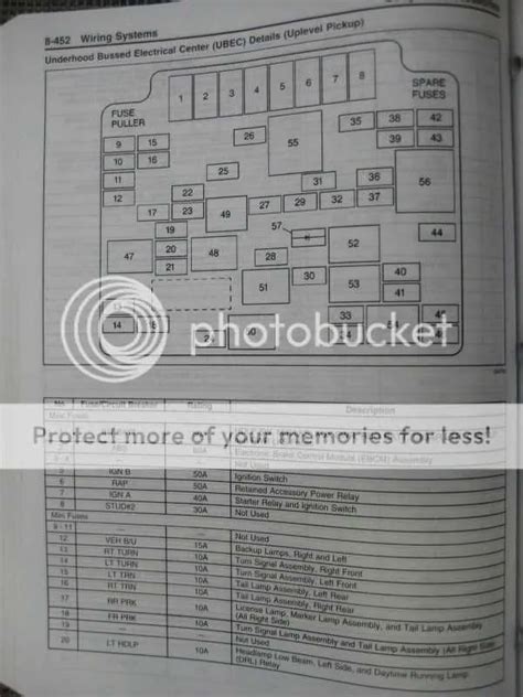 1998 Chevy Blazer Fuse Box Diagram And Wiring Guide