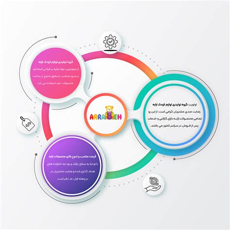 مزیت های خرید از ارابه گروه کارخانجات تولیدی لوازم کودک ارابه