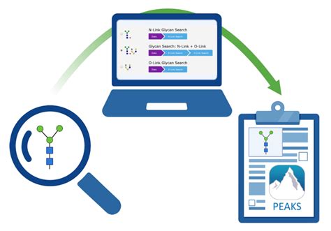 Peaks Glycan Module Deep Proteomics