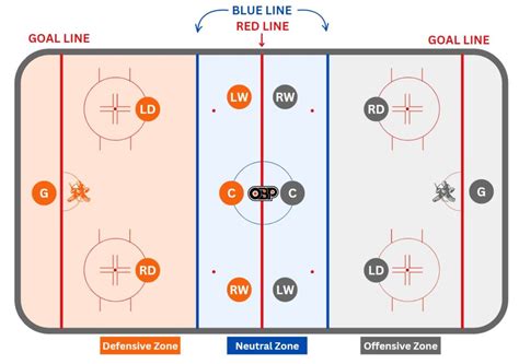 Positioning In Hockey The Definitive Guide