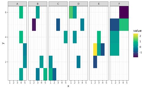 Produce A Heatmap Of Variables In A Grid Layout — Heatmap