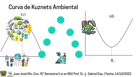 Curva De Kuznets By Conrado Olivares On Prezi