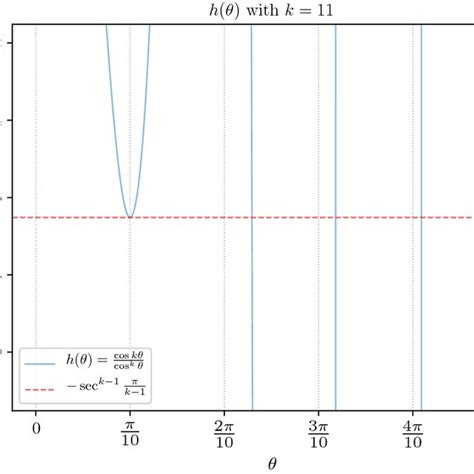 The Function Hθdocumentclass 12pt Minimal Usepackage Amsmath Download Scientific Diagram