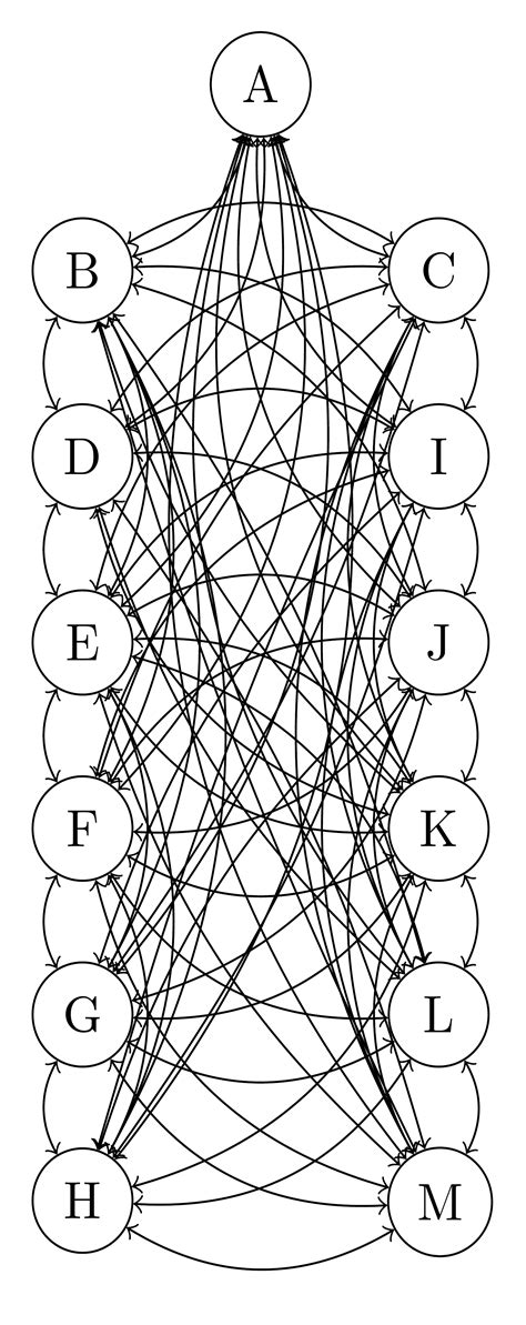 Geometry Binomial Theorem And Its Geometric Interpretation With