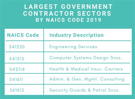 5 Steps Your Small Business Can Take To Become A Government Contractor