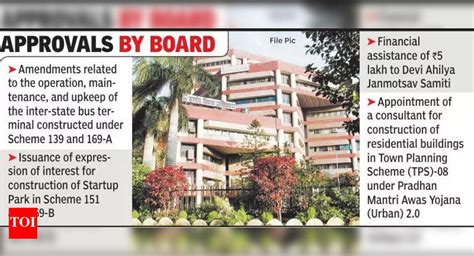 Multipurpose Stadium Startup Park And Convention Centre On Ppp Model Get Ida Approval Indore