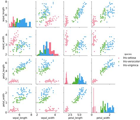 First Step To Statistics With Iris Data By Nilanjana Mukherjee Analytics Vidhya Jun First Step To Statistics With Iris Data By Nilanjana Mukherjee Analytics Vidhya Jun