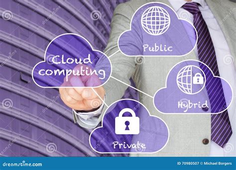 Types Cloud Computing Stock Photos Free Royalty Free Stock Photos From Dreamstime