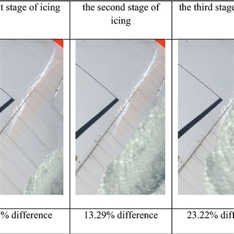 The Results Of The Implementation Of The Program Code Simulation Of Download Scientific
