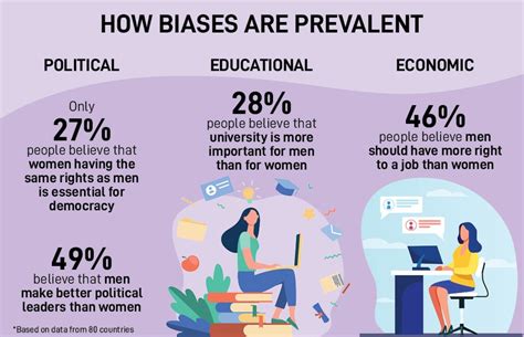 Gender Equality Still A Far Cry 2023 Gsni Report Forbes India