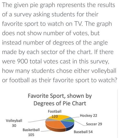 Solved The Given Pie Graph Represents The Results Of A Chegg
