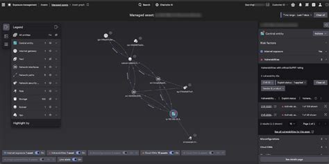 CrowdStrike Enhances Cloud Asset Visualization To Accelerate Risk Prioritization