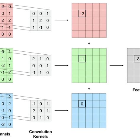 A Separating Hyperplane For A Classification Problem Where Each Example Download Scientific