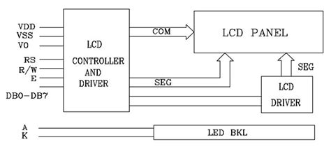 USB Serial To HD LCD