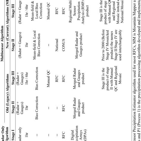 Standard Radar Frequency Letter Band Nomenclature Download Table