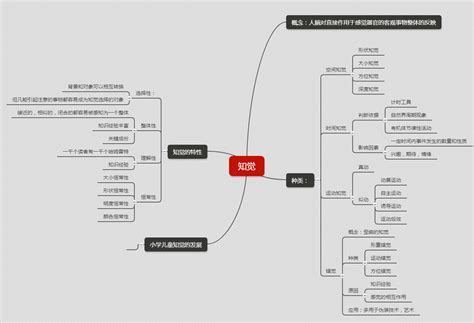 全屏显示 专题 章节