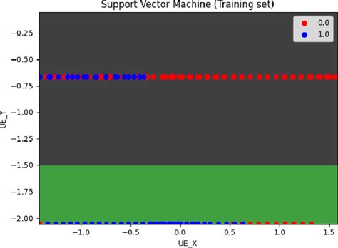 Figure 1 From Mobility Prediction Based On Machine Learning Algorithms