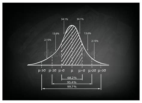 Standard Deviation Diagram On Black Chalkboard Background Stock Vector