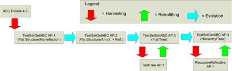Case Study Prototypes Download Scientific Diagram