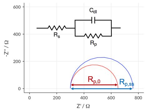 Transference Number Measurement Lithium Inventory