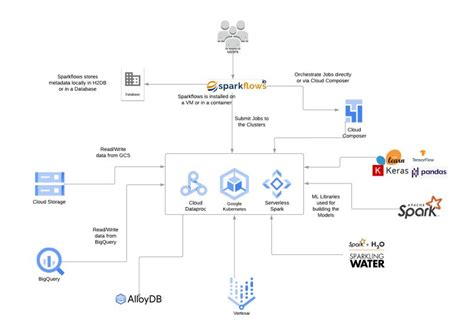 Naveen Punjabi On Linkedin Dataexploration Datapreparation