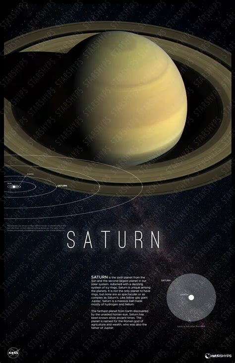 Saturns Rings Decor Saturn Print Rocket Blueprint Posters