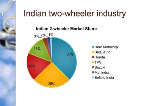 Supply Chain Benchmarking Study Pptx