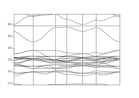 Bad Results Of Band Structure For Scan Calculations · Issue 223 · Abacusmodeling Abacus Develop