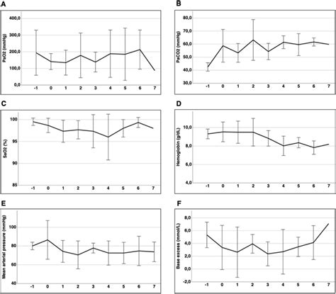 Representation Of Hemodynamics And Metabolics During Unilateral Ali